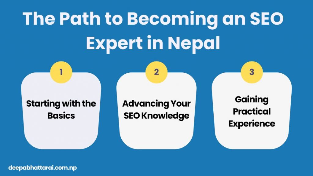 How To Become An SEO Expert In Nepal? Tips From SEO Experts